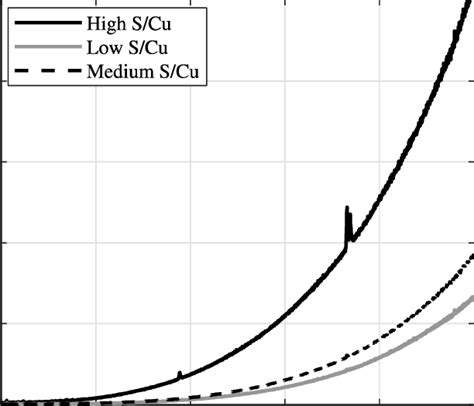 Spectra Set Measured In Droptube Furnace At 1000°c 80 Of Oxygen