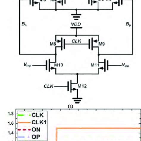 A Schematic Of The Proposed Dynamic Comparator And B Its Typical Download Scientific