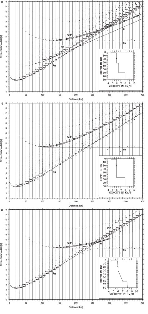 Figure 1 From Crustal And Uppermost Mantle Velocity Structure Along A