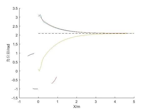【无人机编队】考虑控制器圆心和半径不变无人机环形编队附matlab代码 Csdn博客