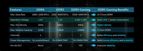 Apacer Nox 32gb Ddr5 5200 Memory Kit Review Funky Kit