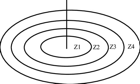 Zones Of Adaptive Modulation And Coding In Wimax With 4 Different Amc Download Scientific