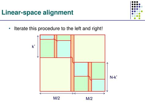Ppt Linear Space Alignment Powerpoint Presentation Free Download