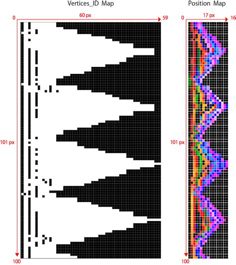 Vertex Animation Textures General Houdini Questions Odforum