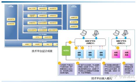 技术架构设计篇 知乎