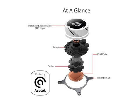 Asus Rog Strix Lc White Edition