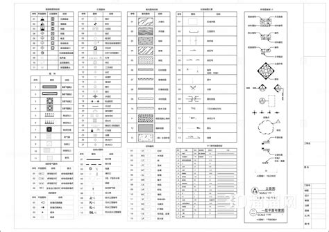 【符号制图规范图例cad图纸下载】全套图纸 包含文件：cad图库 3d溜溜网 3d66