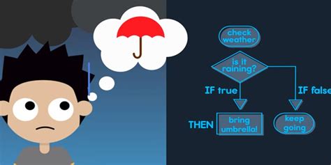 Pythonda Karar Yapıları Veya Koşullu İfadeler Decision Structures Or Conditional Statements