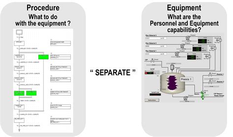 Flexible And Modular Cip And Sip Automation Enables Continuous