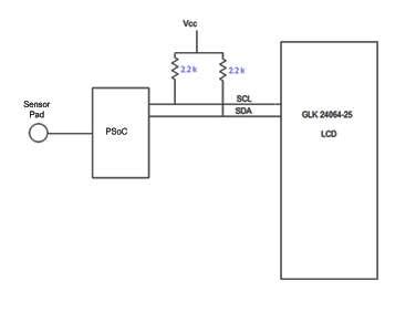 Capacitive Sensing For Advanced User Interfaces Embedded Com