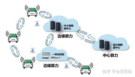 技术洞察：算力网络白皮书 知乎