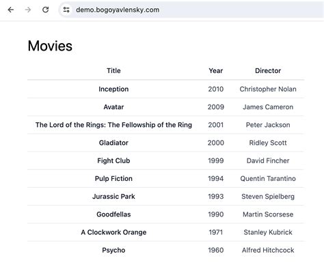 Deploying A Full Stack Clojure App With Kamal On A Single Server Andrey Bogoyavlenskiy