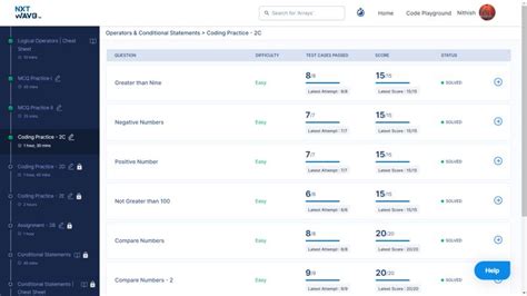 manchala nithish on linkedin 30daysofcode python codingchallenge