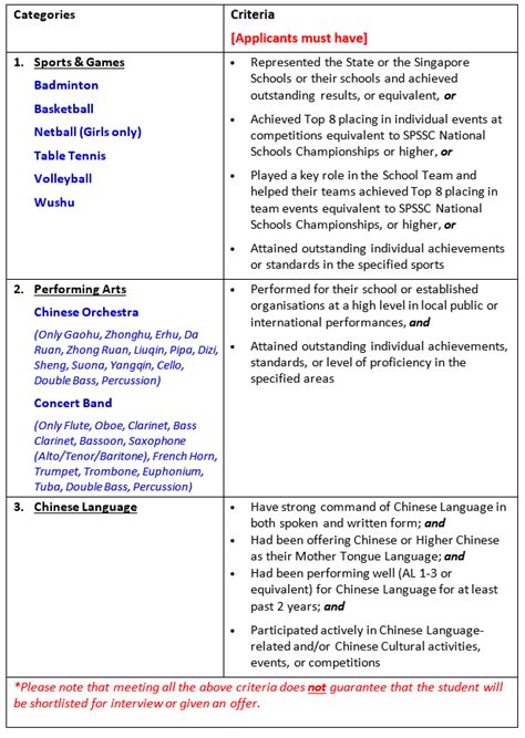 Direct School Admission Dsa Exercise For 2026 Intake
