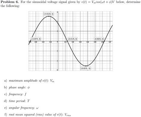 Solved Problem For The Sinusoidal Voltage Signal Given By Chegg Com