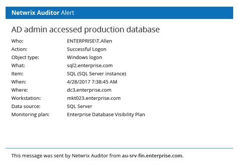 Sql Server Security Audit With Netwrix