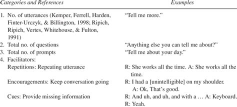 Discourse Analysis Schema For Nursing Aide Discourse Download Table