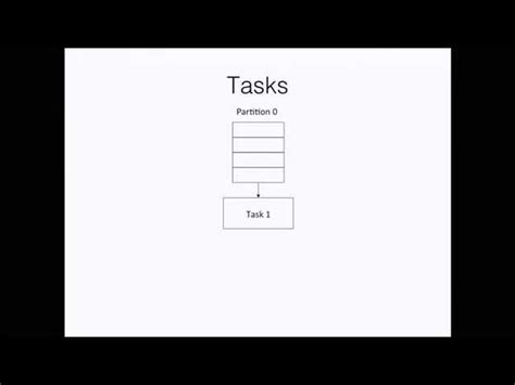 Free Video Rocksdb Usage At Linkedin Followfeed And Apache Samza
