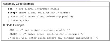 Atmega8 Avr Cpu Core