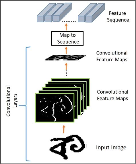 figure 7 from indic handwritten script identification using offline online multimodal deep