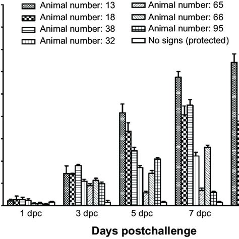 Detection Of Fmdv Structural Protein And Fmdv Capsid Notes