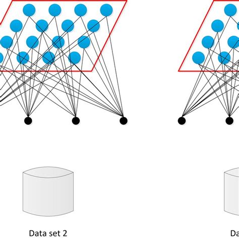 pdf from horizontal to vertical collaborative clustering using generative topographic maps