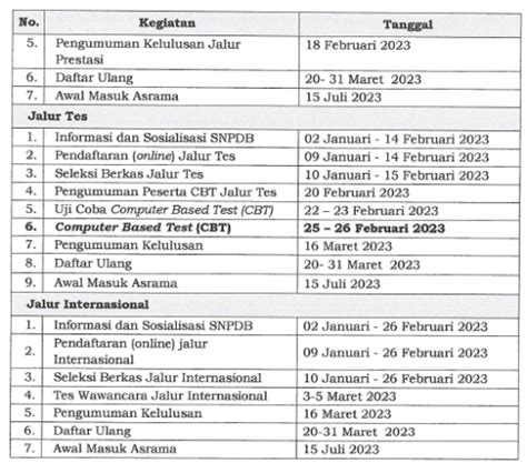 PEMBUKAAN SNPDB MAN IC SAMBAS TA 2023 2024 MAN Insan Cendekia Sambas