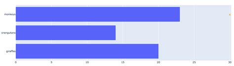 How To Add Marker Outside Of Bar Chart 📊 Plotly Python Plotly Community Forum
