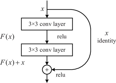 Figure 1 From A Robust And Efficient Pedestrian Detection Approach For Autonomous Driving