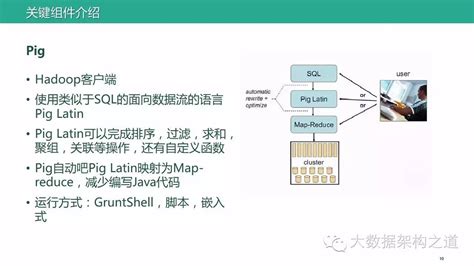 Hadoop生态圈概念普及篇 墨天轮