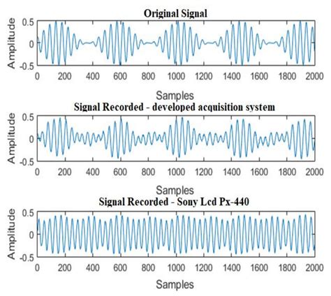Acquisition Of An Am Signal Carrier 1 Khz Modulator 100 Hz