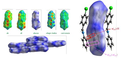 Hirshfeld Surface Distance Functions And Packing Diagram Of Download Scientific Diagram