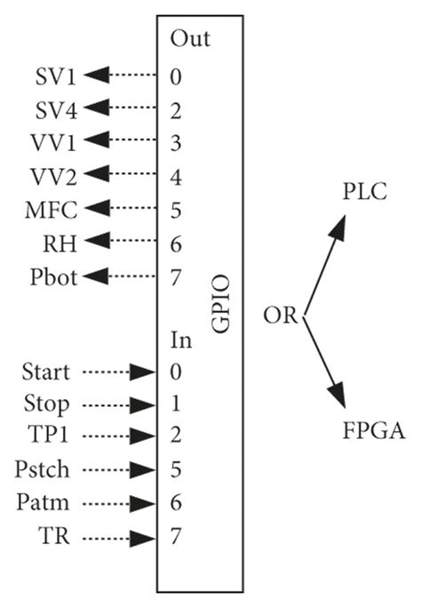 An Image Of Our Ald System A Schematic With Valves And Sensors B