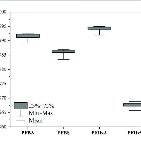 Receiver Operating Characteristic Curves For Short Chain Pfas Download Scientific Diagram