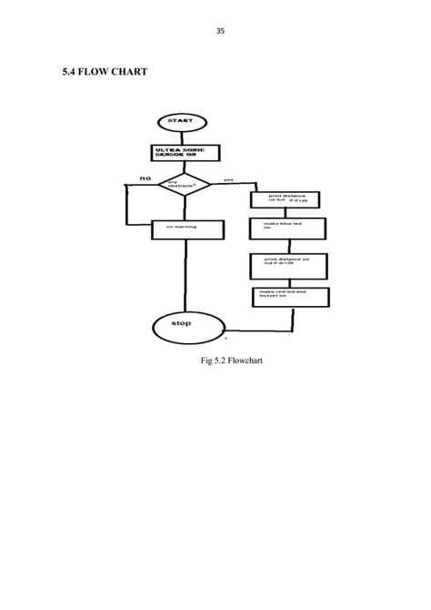 Arduino Based Collision Prevention Warning System Pdf