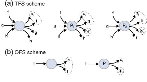 Table 1 From Maximizing Lifetime Of Event Unobservable Wireless Sensor Networks Semantic Scholar
