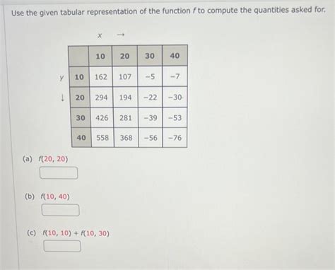 Solved Use The Given Tabular Representation Of The Function