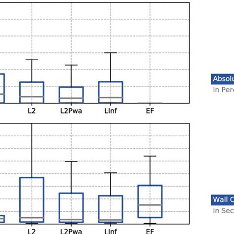 Performance Of The Algorithms For The Ems Example With Several