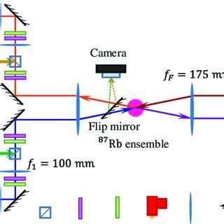 The Detailed Configuration Of The Setup Download Scientific Diagram