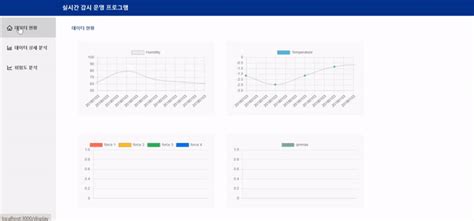 Github Hbnu Swunivcome Capstone22 Dashboard Come Capstone22