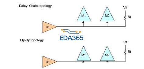 关于拓扑 的一个初级问题。 微波eda网