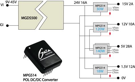 Optimising Distributed Power Architectures With Programmable Pol
