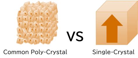 The Worlds Leading Piezoelectric Technology I Pex