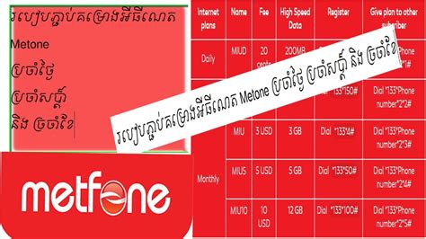 របៀបភ្ជាប់គម្រោងអីធីណេត Metfone ប្រចាំថ្ងៃ ប្រចាំសប្តា៏ និង ច្រចាំខែ 2021 Youtube
