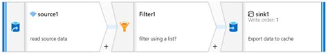 How Can I Filter On A List In Azure Synapse Filter Transformation