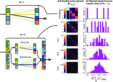 Conditional Entropy In An Extended Noisy Channel A Matrix