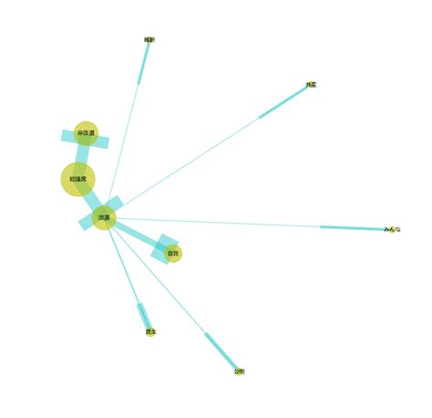 Pythonでsankey Diagram 粉末それは風のように 日記