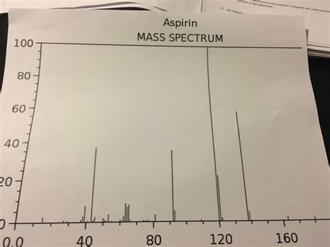 Solved C Interpret The Mass Spectrum Of Aspirin By
