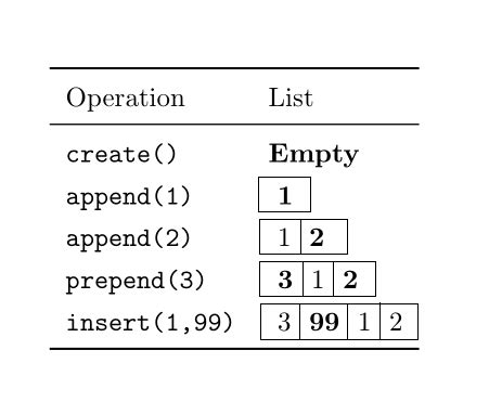 Tikz Datavisualization Inline Array Data Structure From Command