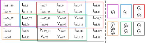 kernel‐sized inputs with corresponding subgraphs based on download scientific diagram